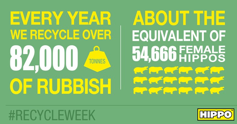 Recycle Week 2020